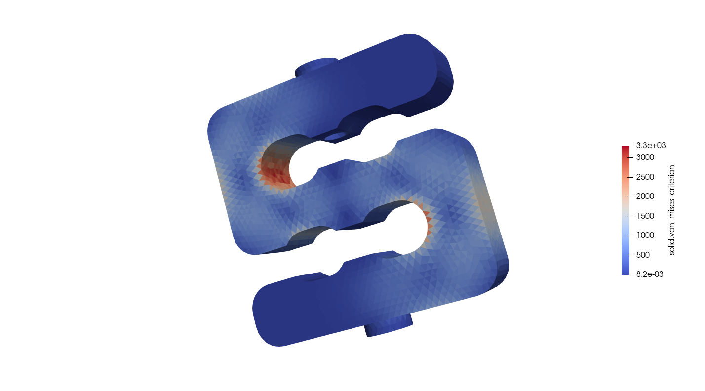 solid sensor study · Issue #139 · feelpp/toolbox · GitHub