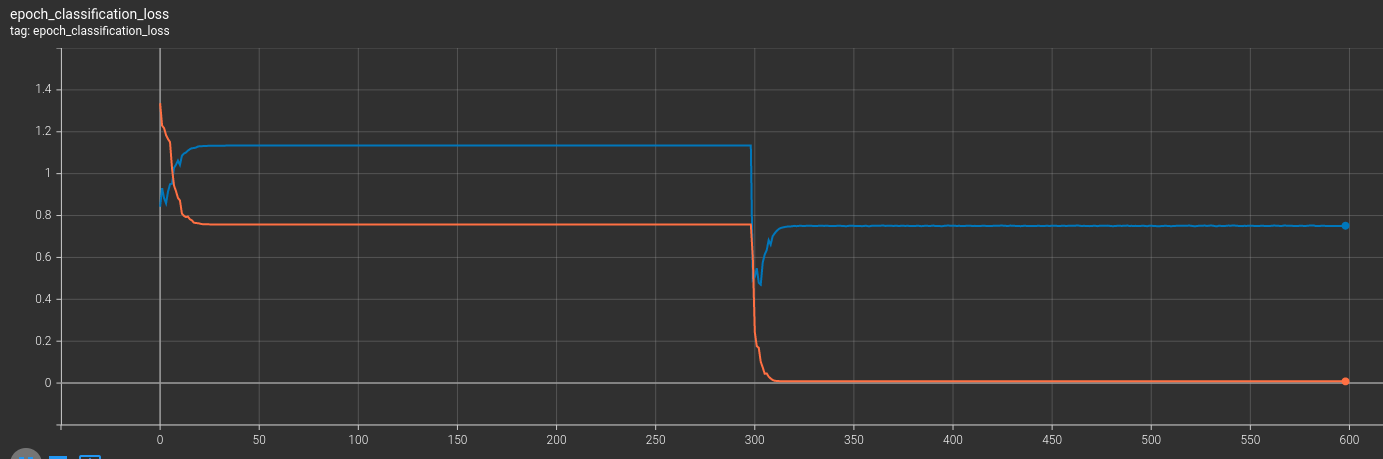 Bad predictions with RetinaNet · Issue #1828 · keras-team/keras-cv · GitHub