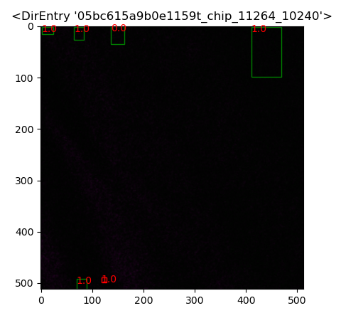 Bad predictions with RetinaNet · Issue #1828 · keras-team/keras-cv · GitHub