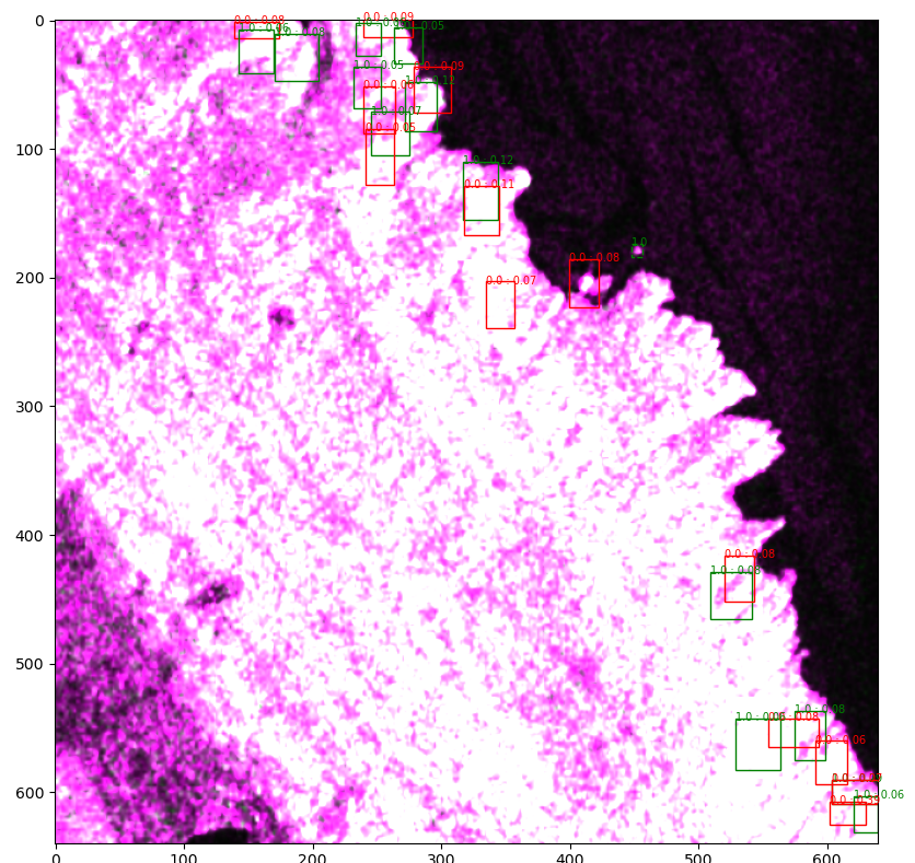 COCO metrics always returning 0.0 · Issue #1861 · keras-team/keras-cv · GitHub