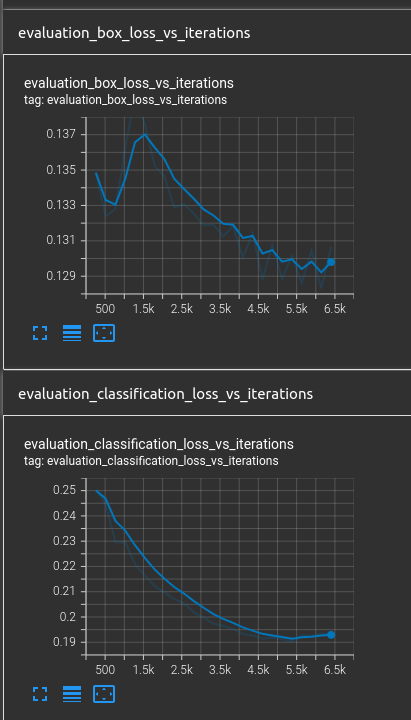 Coco Metrics Always Returning 00 · Issue 1861 · Keras Teamkeras Cv · Github 