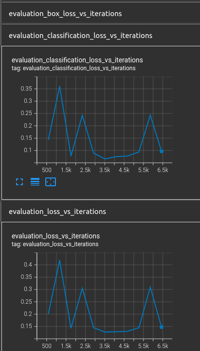 Coco Metrics Always Returning 00 · Issue 1861 · Keras Teamkeras Cv · Github