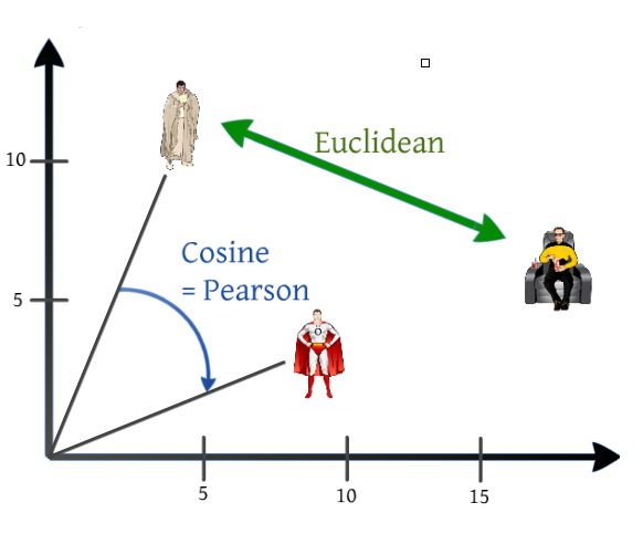 GitHub - Suvidha-13/Movie-Recommendation-System: Content Based Recommender System recommends ...