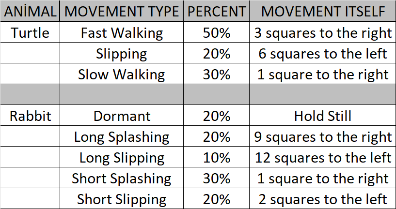 GitHub - berkaycelik66/Rabbit-Turtle-Race