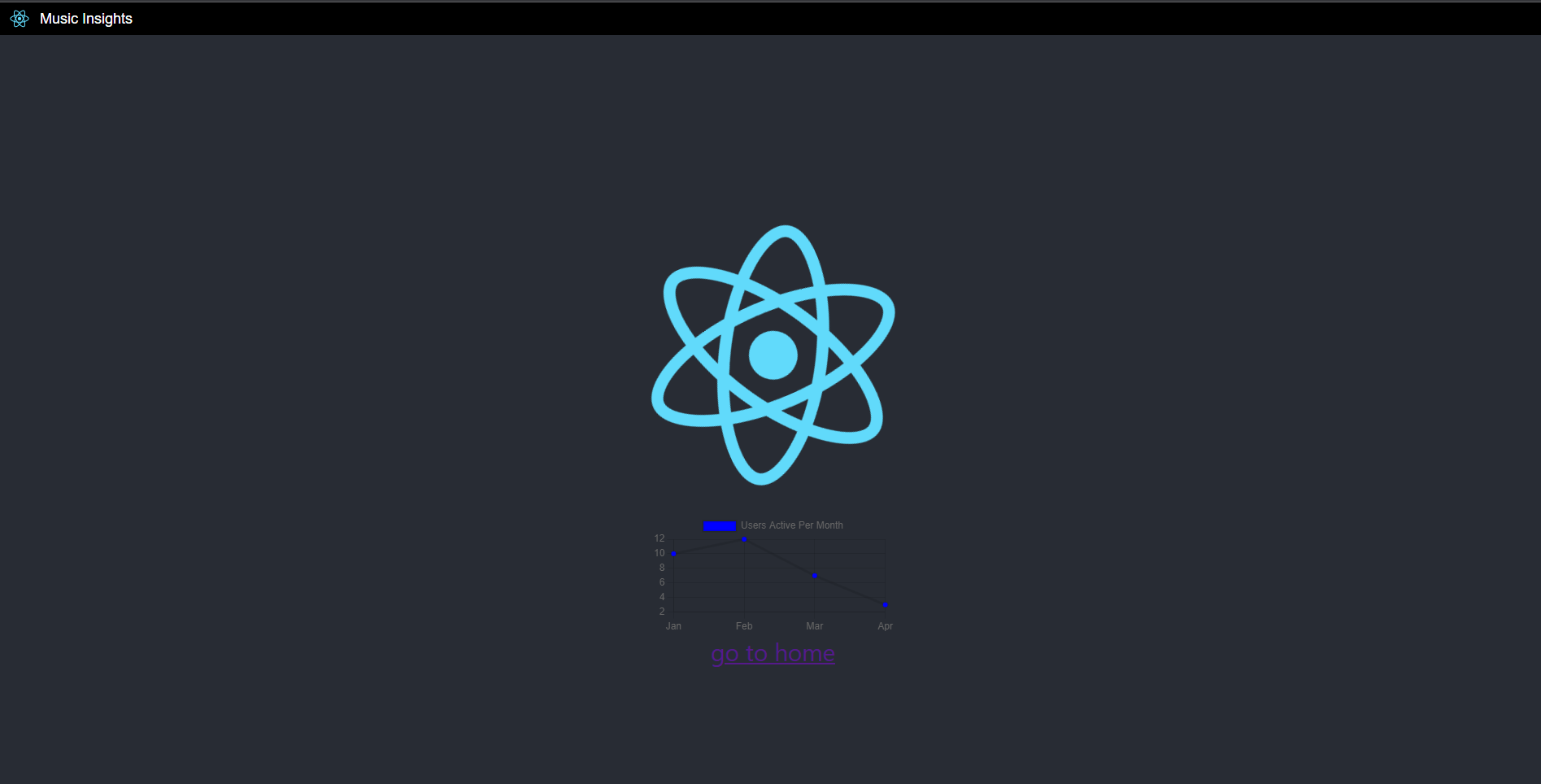 Basic Chart Implementation · Issue #31 · LukeRykta/Music-Insights · GitHub