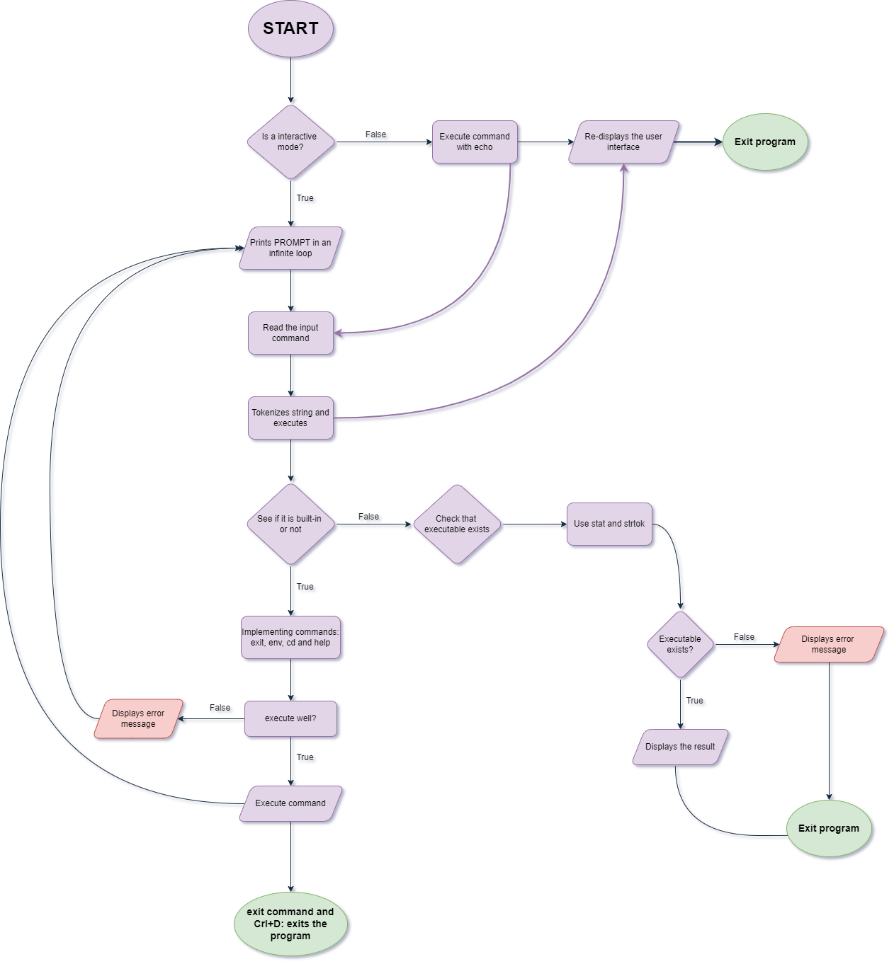 GitHub - SharaGB/simple_shell