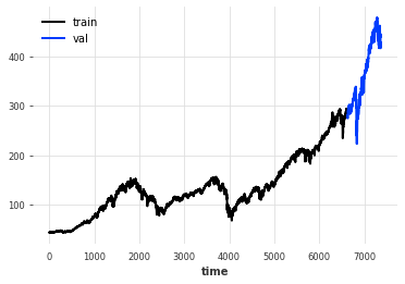 Improving Accuracy of NBEATS when used on real data · Issue #934 ...