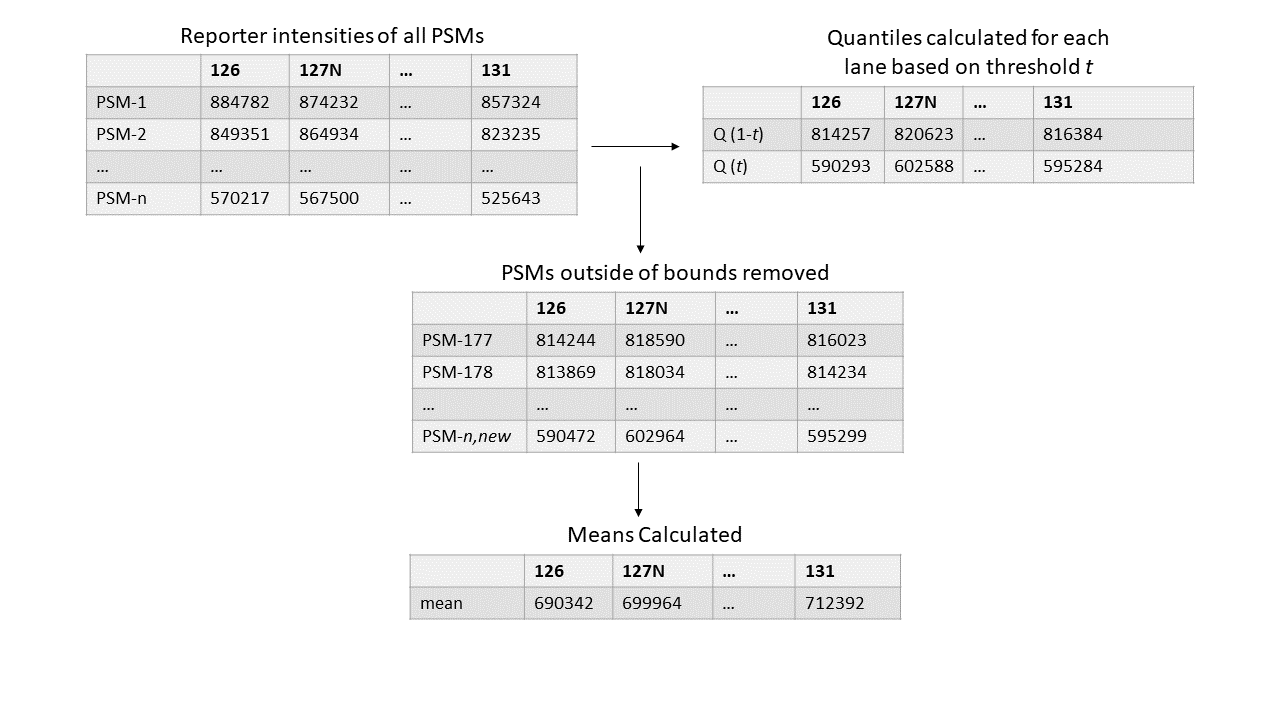 GitHub - peterjhuffman/PDscripting: Design and integration of custom scripting nodes into the ...