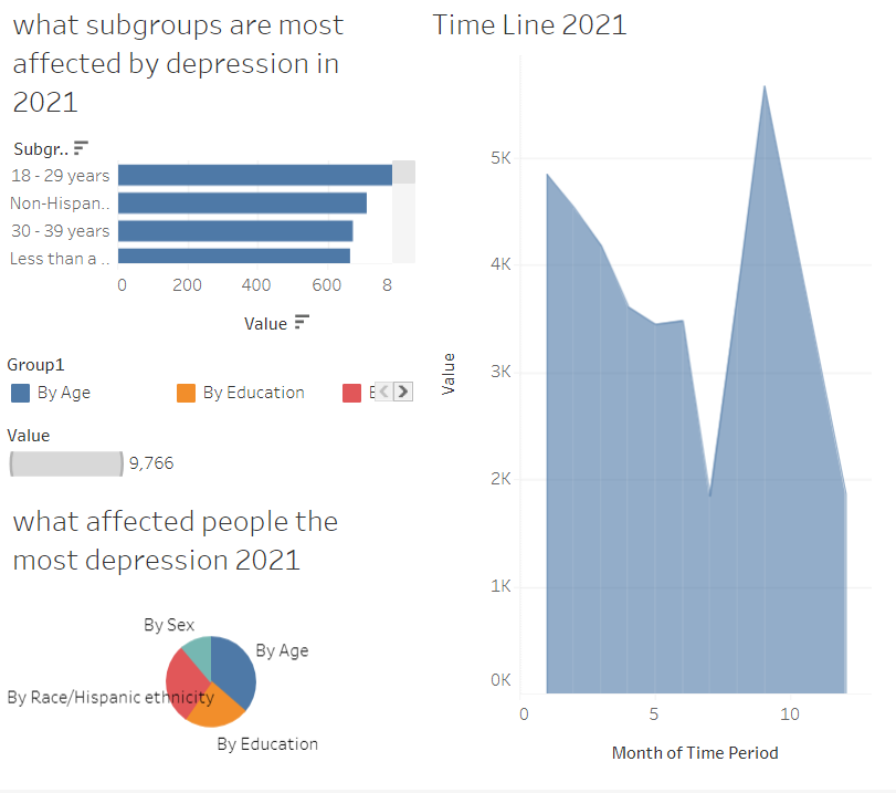 GitHub - IrfanSayeed/Final_project-main