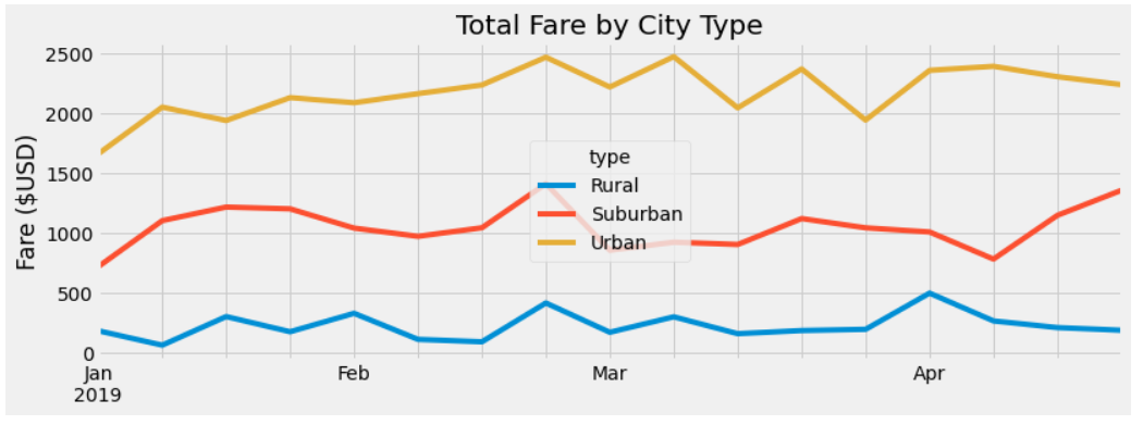 GitHub - IrfanSayeed/PyBer_Analysis: PyBer_Analysis
