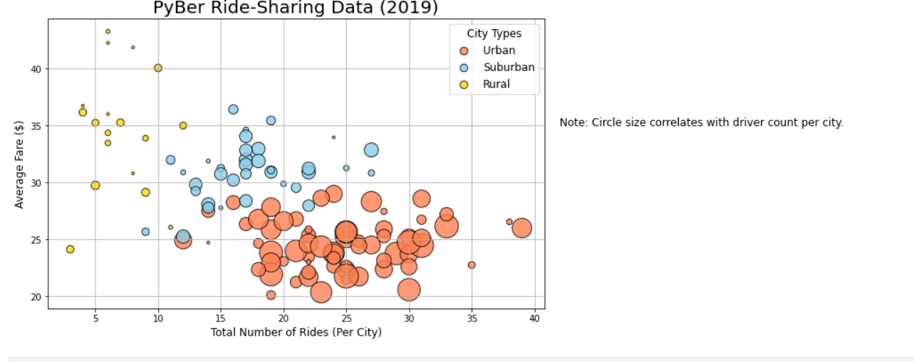 GitHub - IrfanSayeed/PyBer_Analysis: PyBer_Analysis