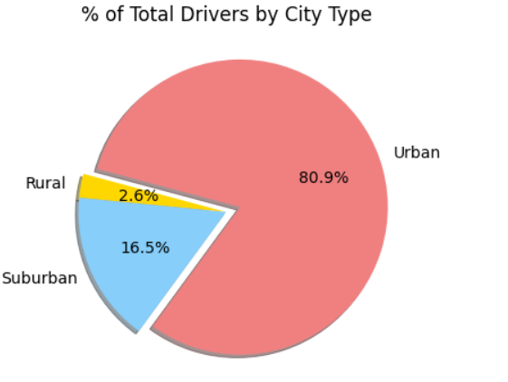 GitHub - IrfanSayeed/PyBer_Analysis: PyBer_Analysis