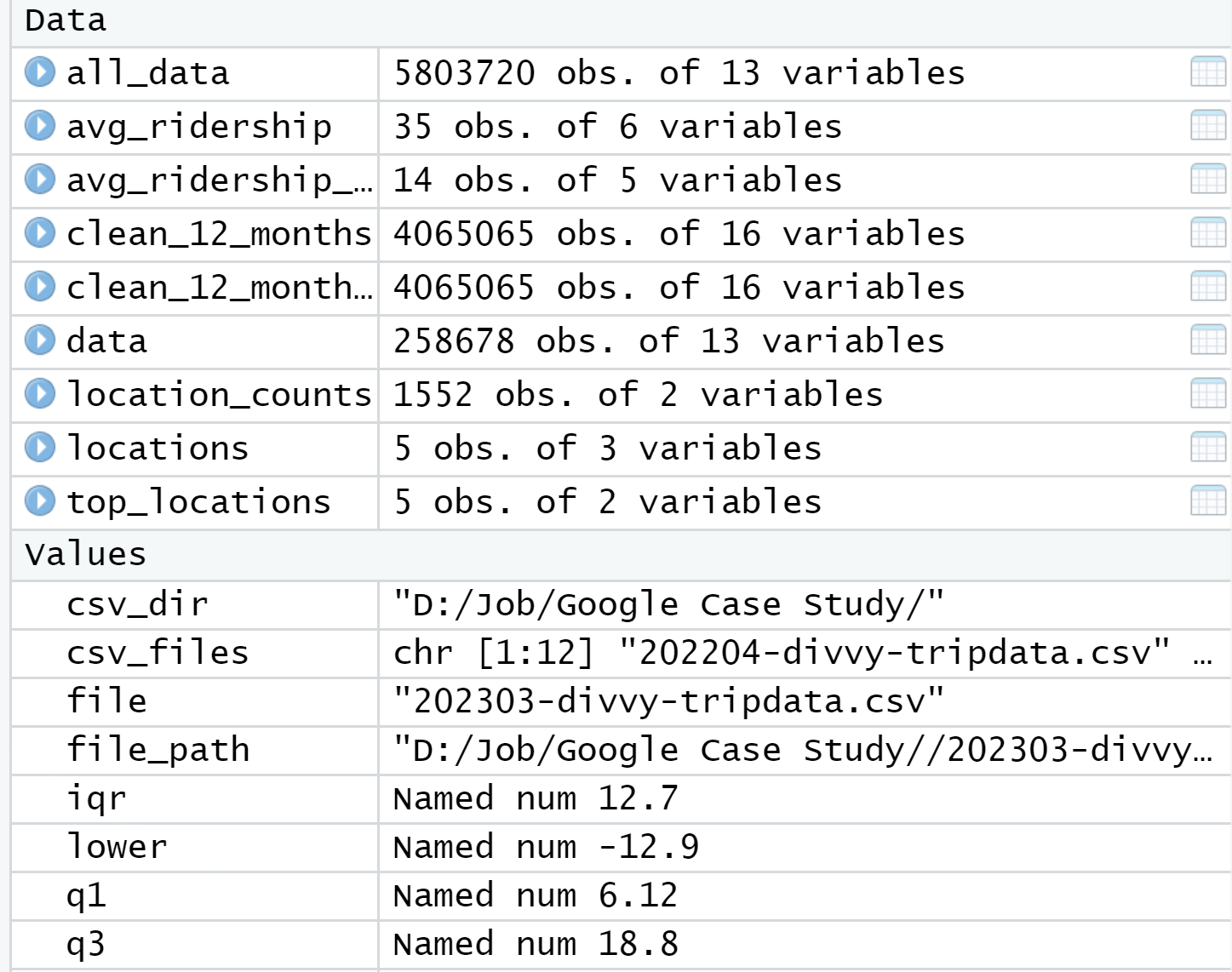 GitHub - personryan/DataAnalyticsCaseStudy: Capstone Case Study for Google Data Analytics Course