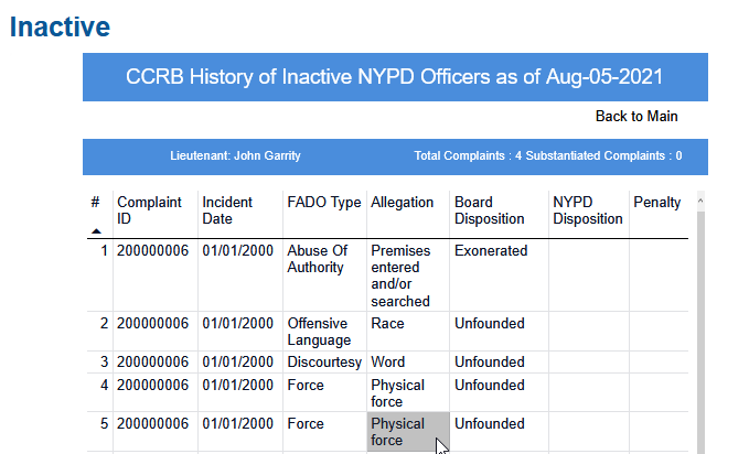 Incomplete data · Issue #1 · chatnoirsecurity/nypd-complaint-data · GitHub