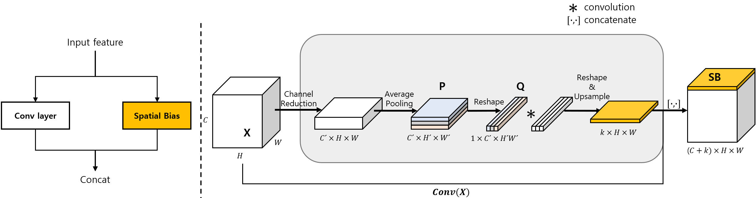 Github Gojunhyeong Spatialbias Github