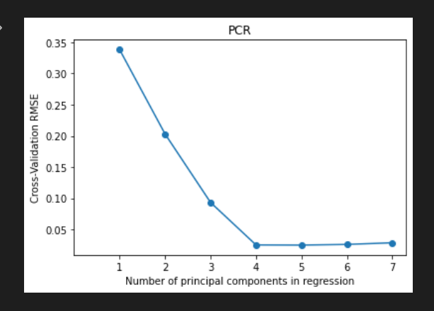 PCR/Huong_dan_su_dung.md at main · ChauBacHozz/PCR · GitHub