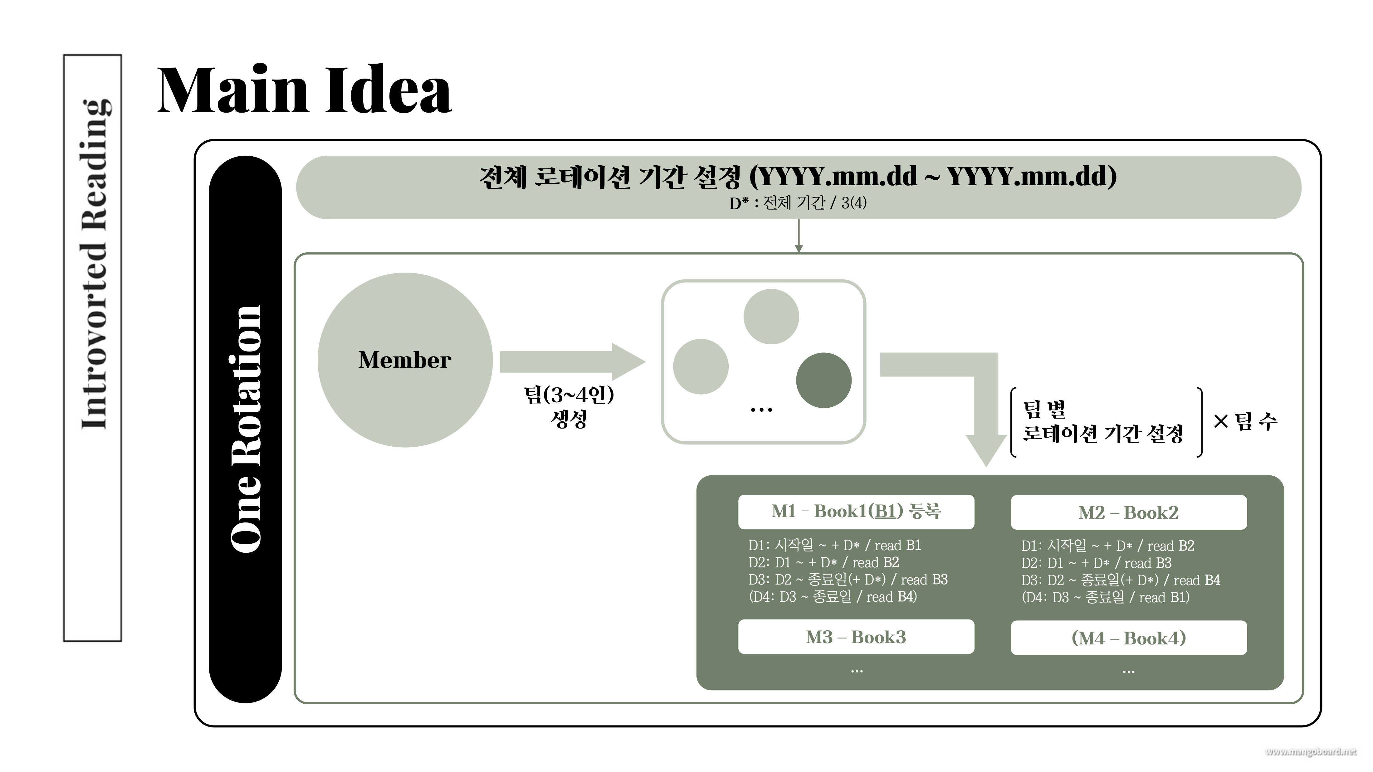 GitHub - zzo3ozz/Introvert-Reading