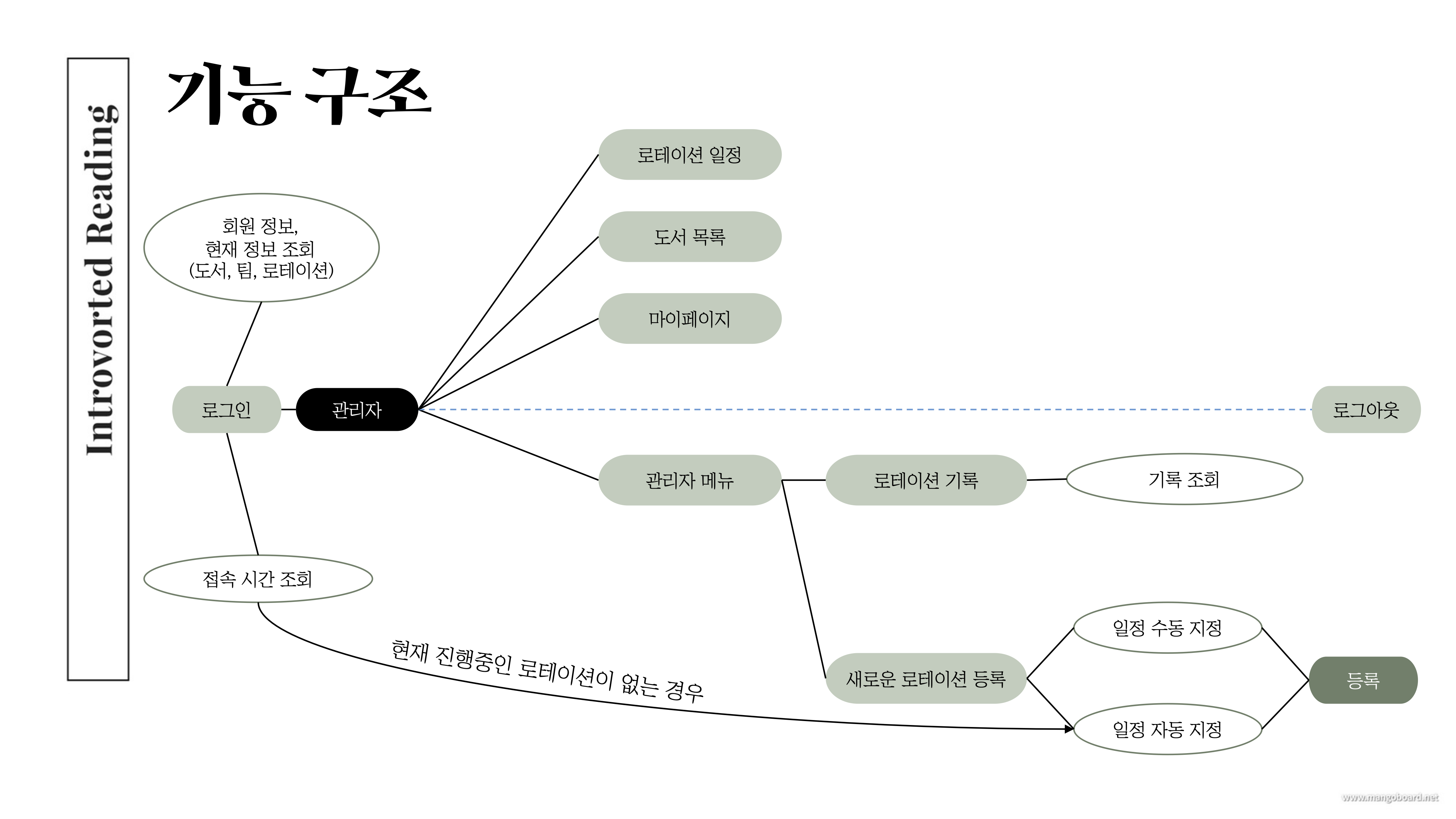 GitHub - zzo3ozz/Introvert-Reading