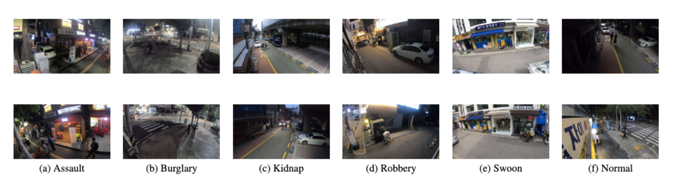 GitHub - anch0715/CrimeDetection · GitHub