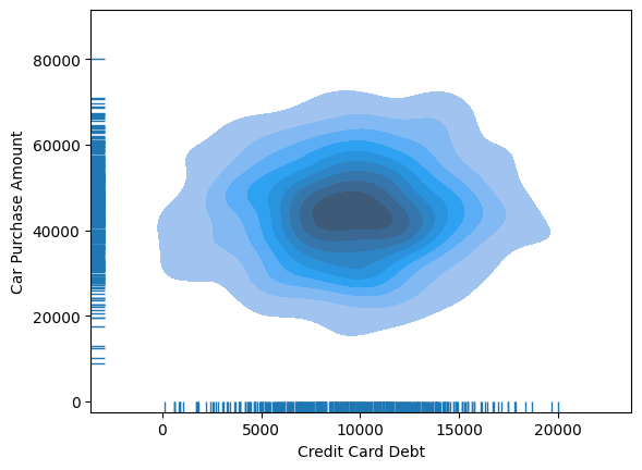 GitHub - Atharva1702/Car_Sales_prediction: Car sales prediction using ANNs