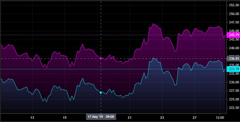 [Feature] Additional axisPointers for last value of each series of type ...