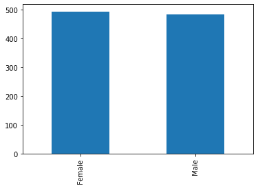 GitHub - Akshay9605/SuperMart-Sales