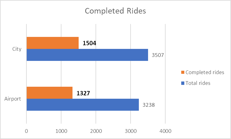 GitHub - Akshay9605/Uber-case-study