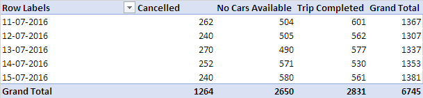 GitHub - Akshay9605/Uber-case-study