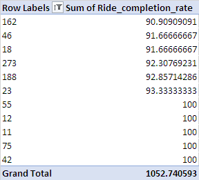 GitHub - Akshay9605/Uber-case-study