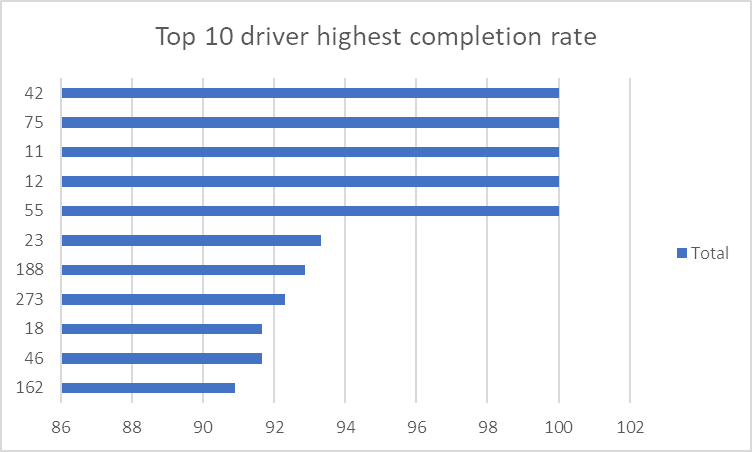 GitHub - Akshay9605/Uber-case-study