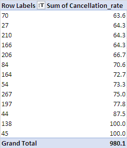 GitHub - Akshay9605/Uber-case-study