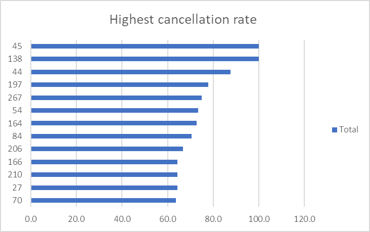 GitHub - Akshay9605/Uber-case-study