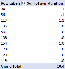 GitHub - Akshay9605/Uber-case-study