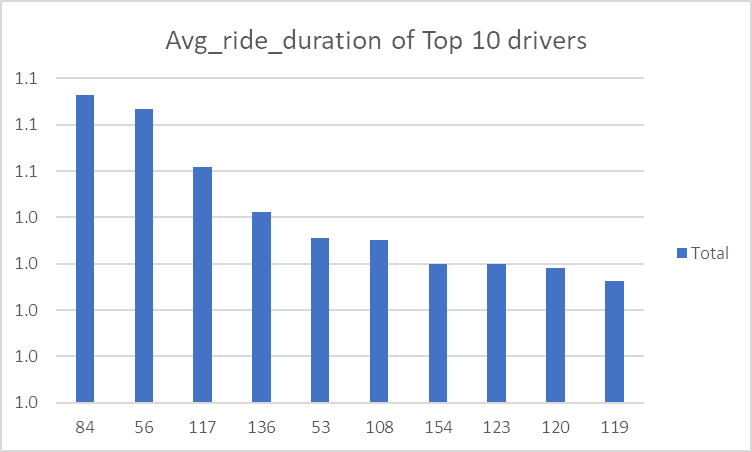 GitHub - Akshay9605/Uber-case-study