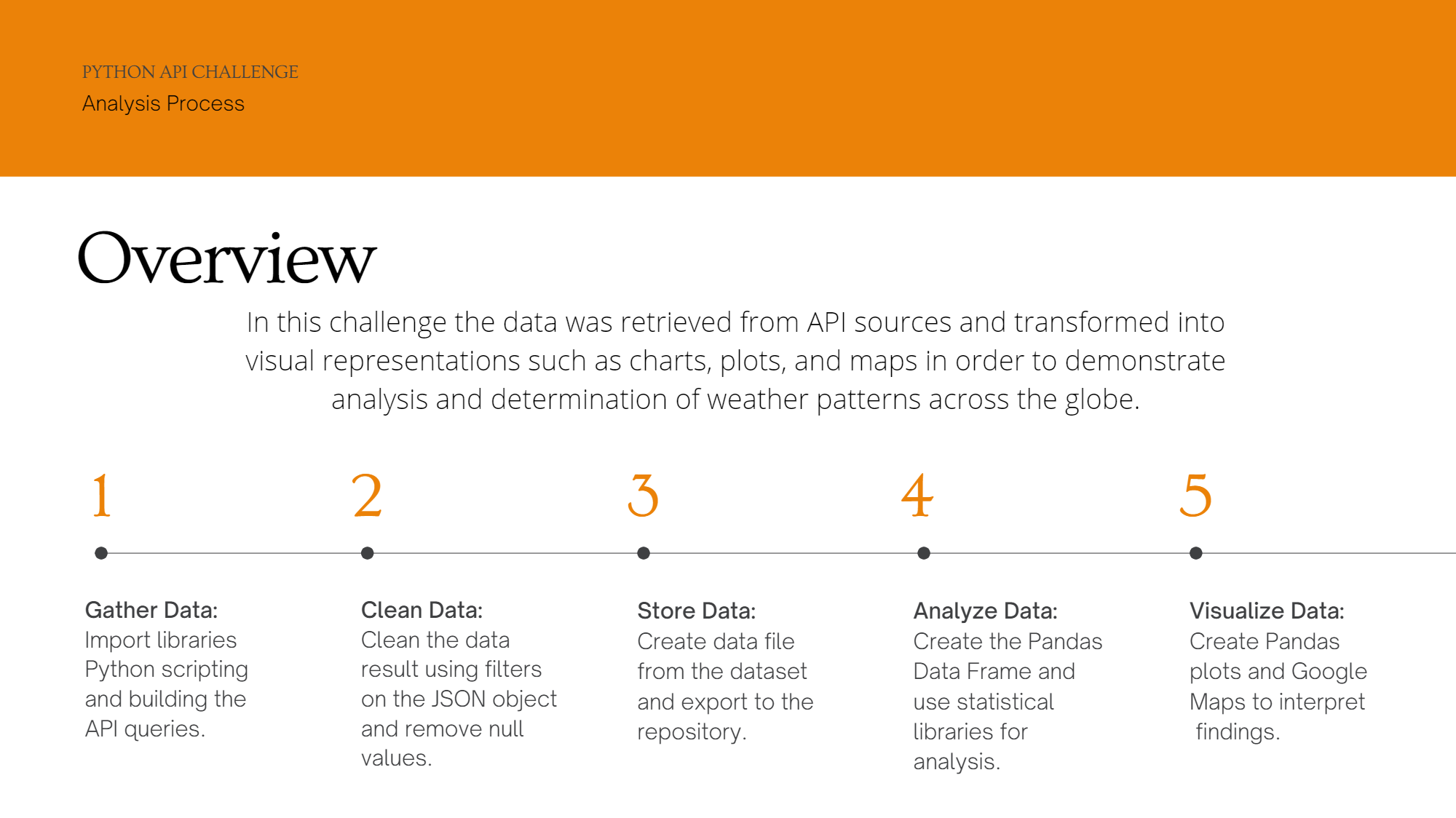 Github Toniedwards Python Api Challenge Api Homework