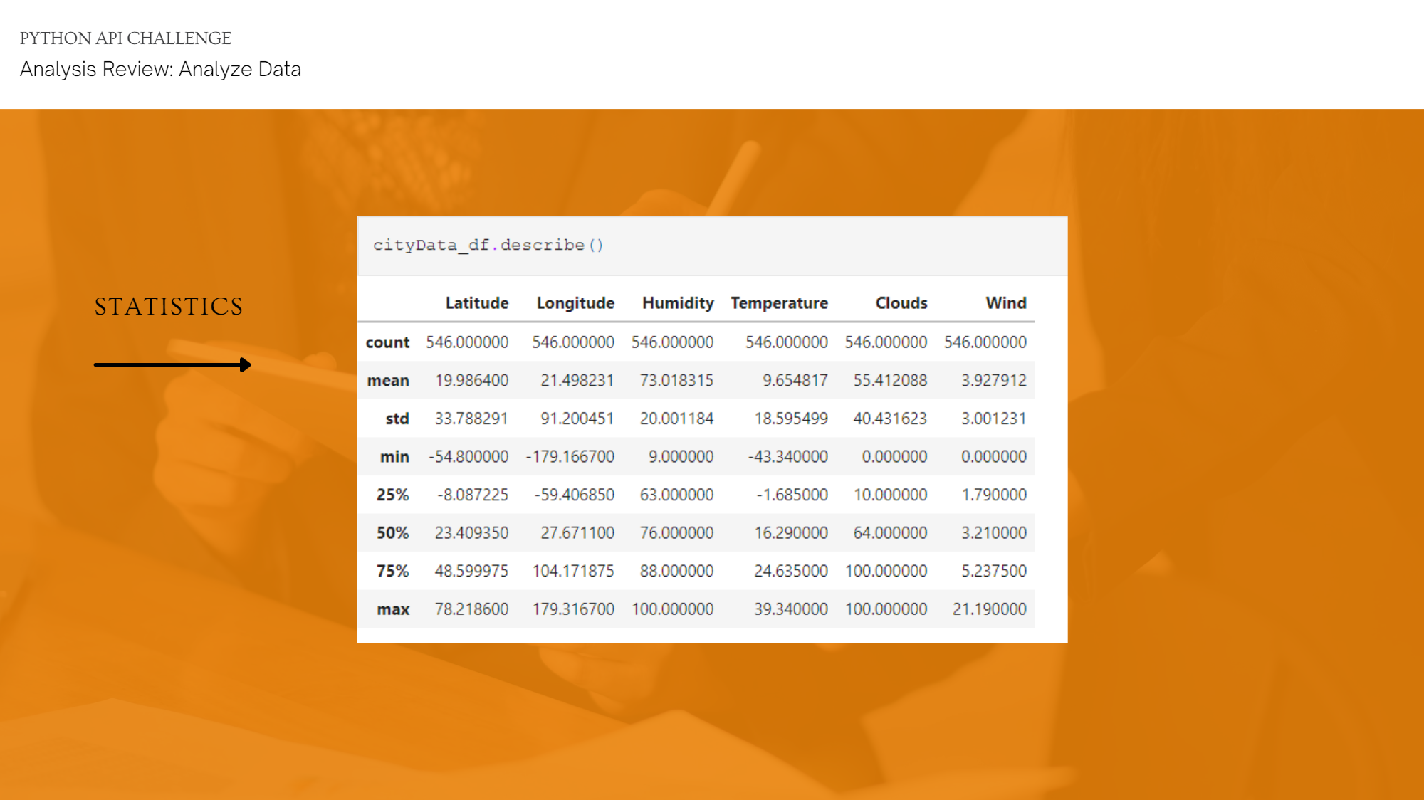 GitHub - ToniEdwards/python-api-challenge: API Homework