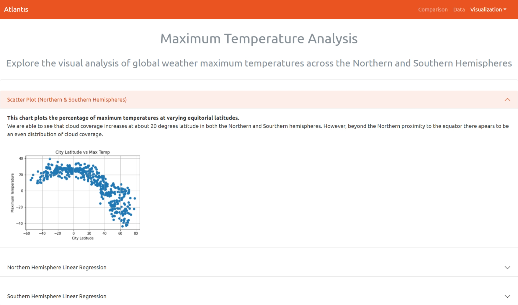 GitHub - ToniEdwards/weather-pattern-analysis: Web Dashboard Design