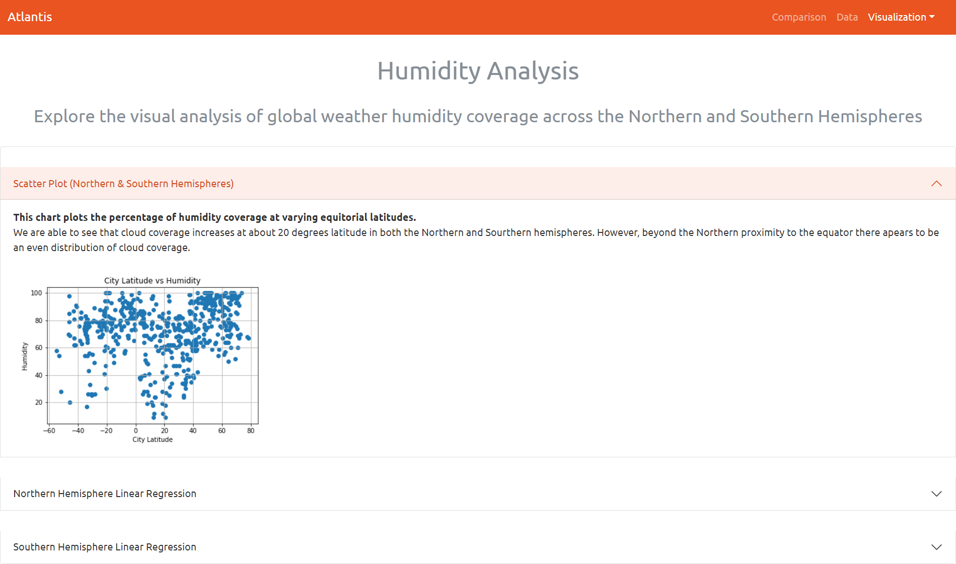 GitHub - ToniEdwards/weather-pattern-analysis: Web Dashboard Design