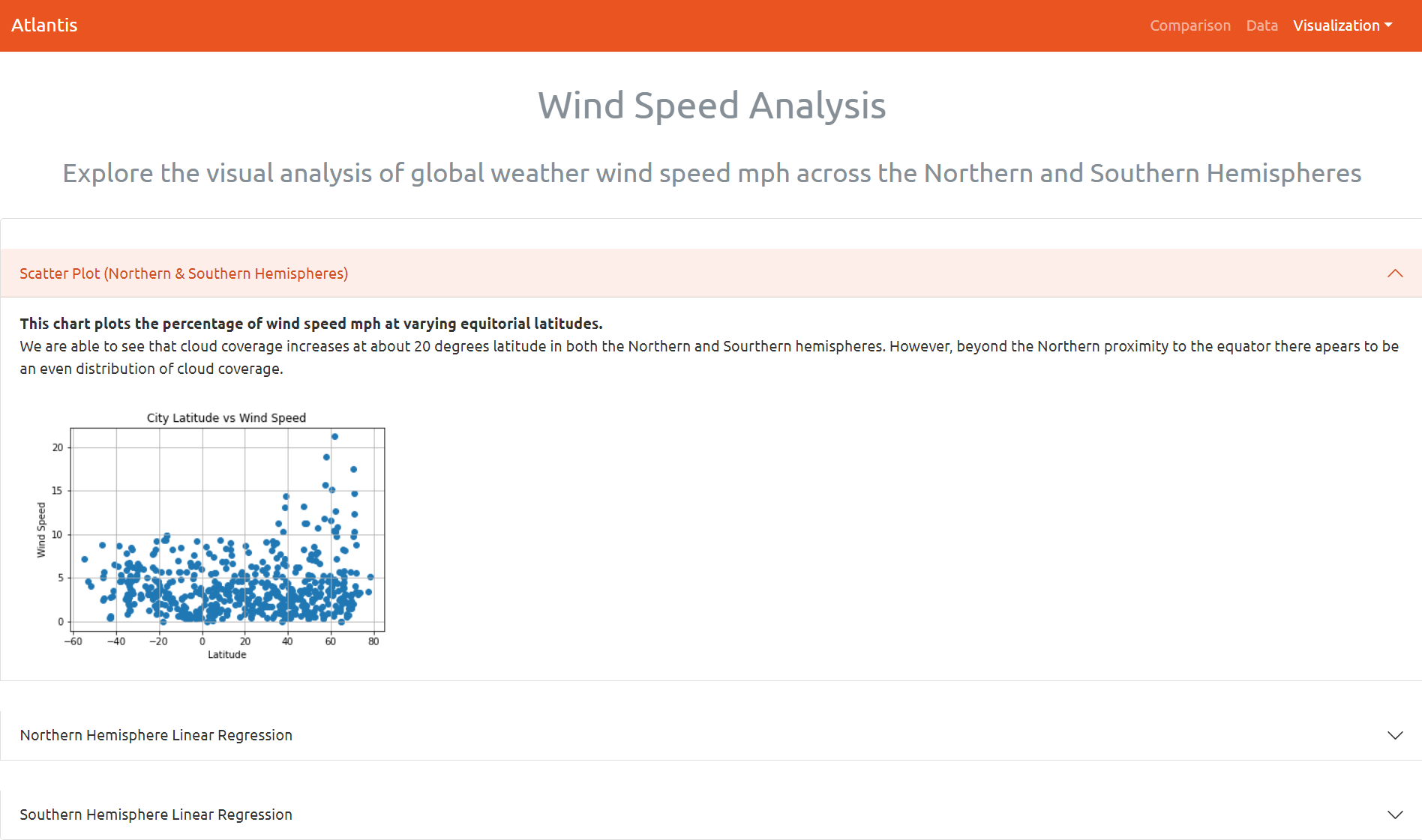 GitHub - ToniEdwards/weather-pattern-analysis: Web Dashboard Design