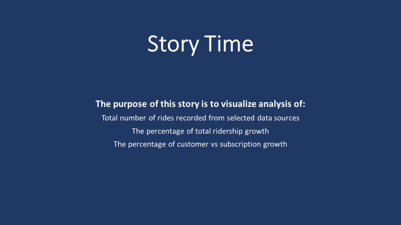 GitHub - ToniEdwards/Tableau-Challenge