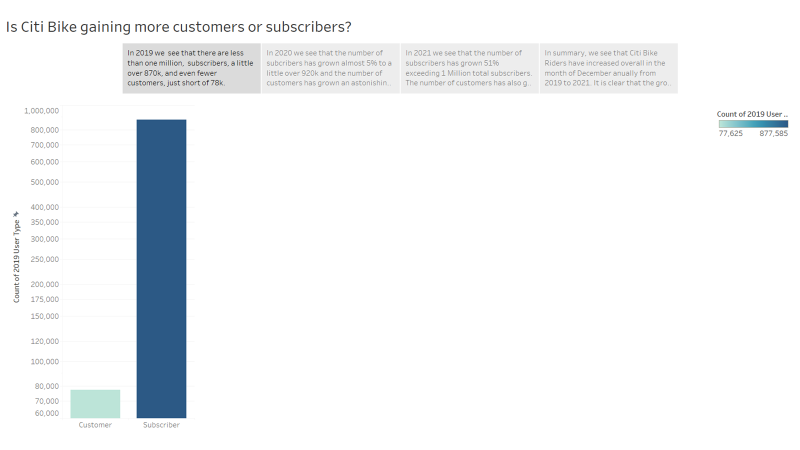 GitHub - ToniEdwards/Tableau-Challenge