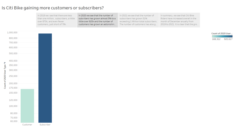 GitHub - ToniEdwards/Tableau-Challenge
