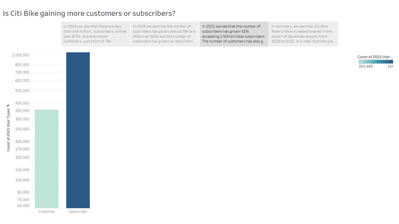 GitHub - ToniEdwards/Tableau-Challenge