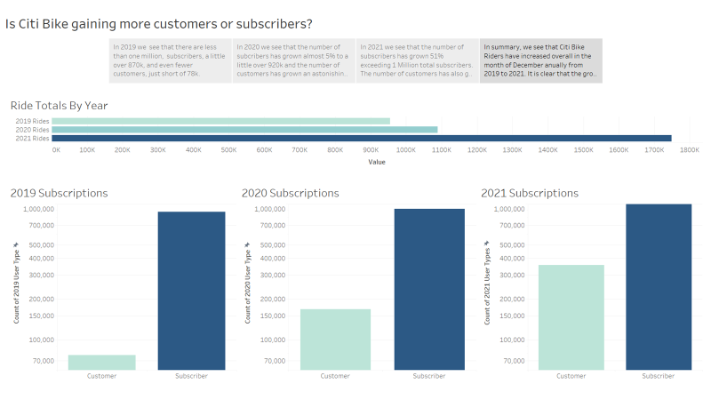 GitHub - ToniEdwards/Tableau-Challenge