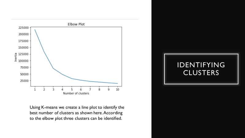 GitHub - ToniEdwards/Unsupervised-Machine-Learning-Challenge