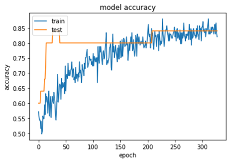 GitHub - ellyasiml/Project_DL: This project is made for Deep Learning class final project at ...
