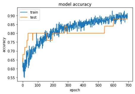 GitHub - ellyasiml/Project_DL: This project is made for Deep Learning class final project at ...