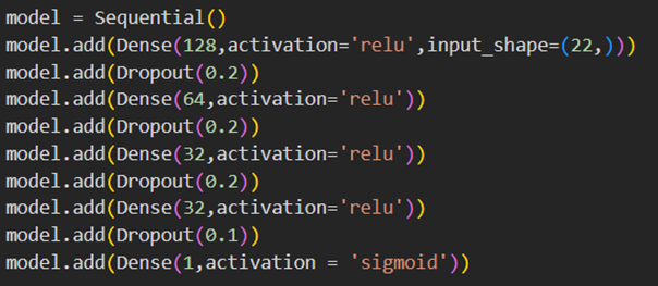 GitHub - ellyasiml/Project_DL: This project is made for Deep Learning class final project at ...