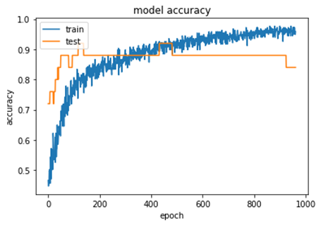 GitHub - ellyasiml/Project_DL: This project is made for Deep Learning class final project at ...