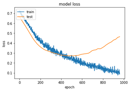 GitHub - ellyasiml/Project_DL: This project is made for Deep Learning class final project at ...